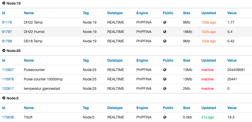emonPi stopped logging when internet went down - emonPi ...