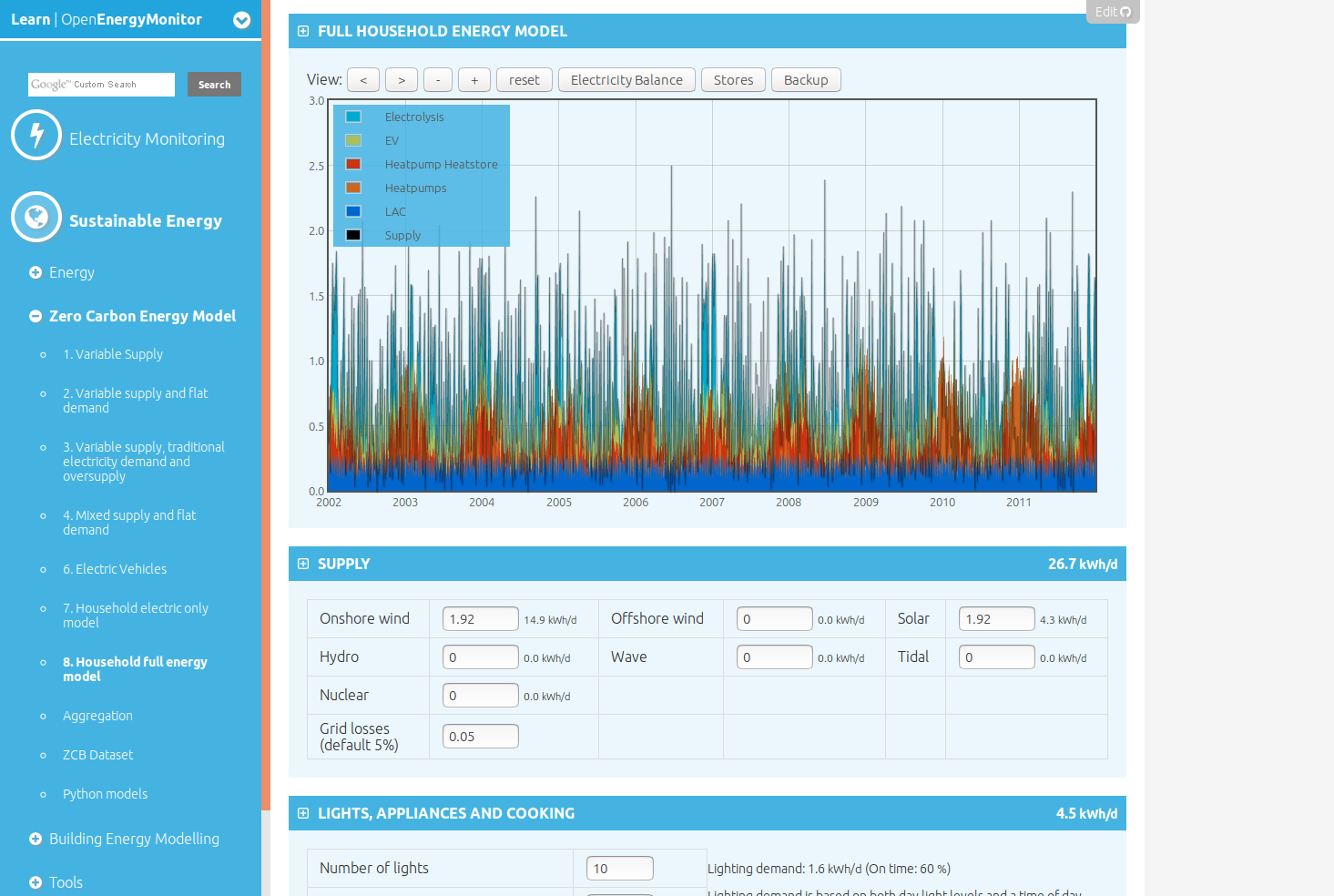 Learn: Sustainable Energy - Sustainable Energy - OpenEnergyMonitor ...