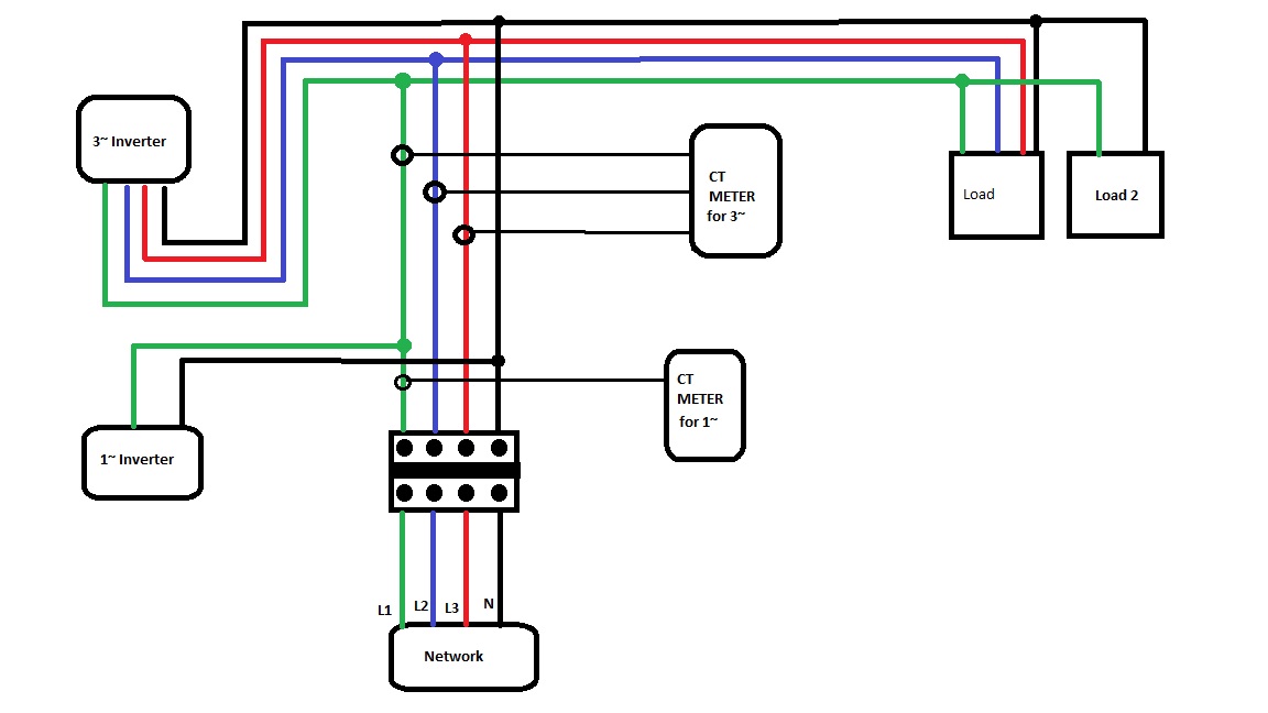 3 Phase And 1 Phase Solar Energy Connections Sustainable Energy