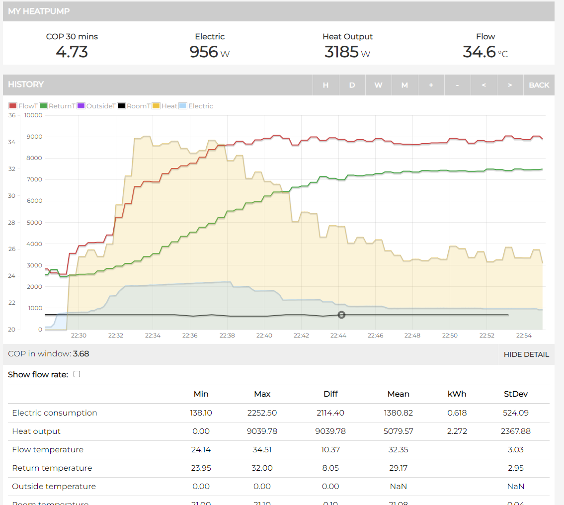 Thank you OpenEnergyMonitor: Octopus Daikin ASHP monitoring - Heatpump ...