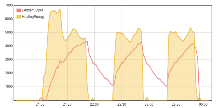 Mitsu Zubadan Flow Temperature Issue - Page 4 - Heatpump ...