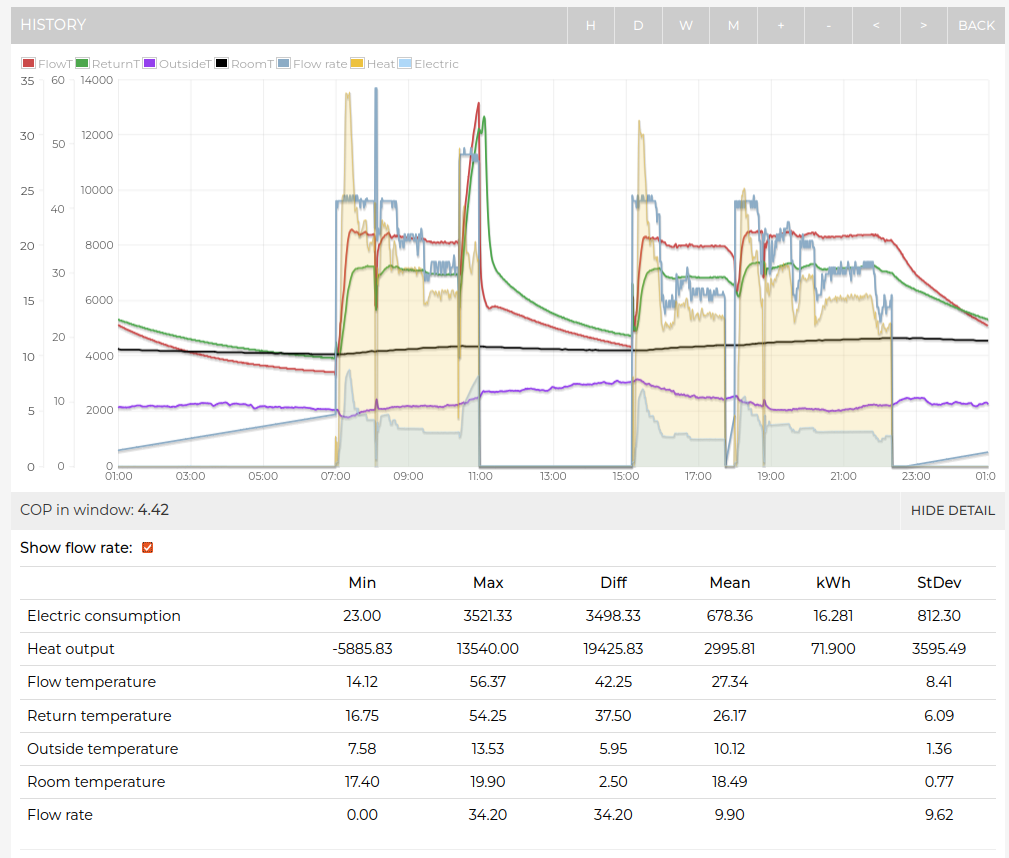 Thank you OpenEnergyMonitor: Octopus Daikin ASHP monitoring - Heatpump ...