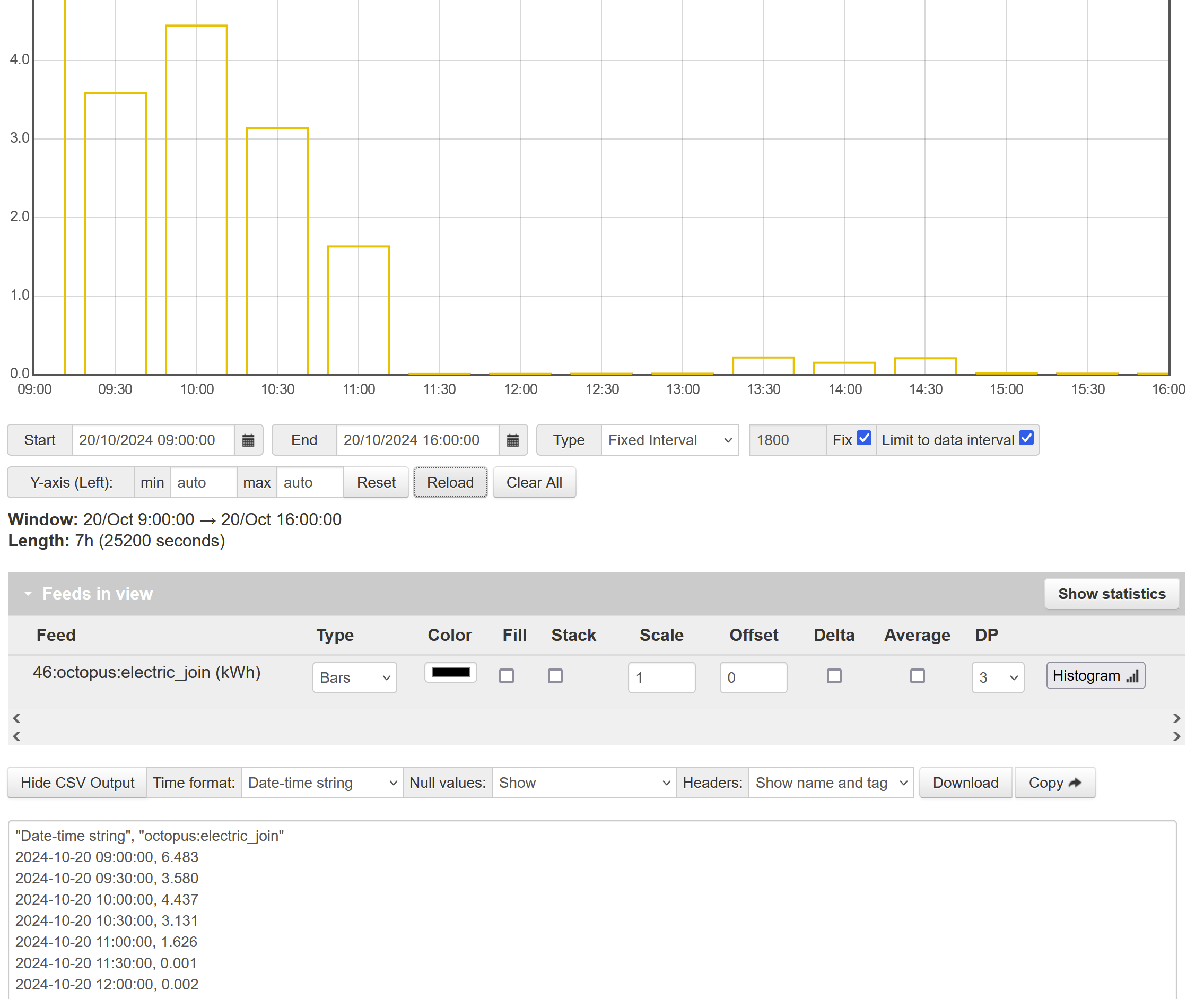 Aggregating values - Emoncms - OpenEnergyMonitor Community