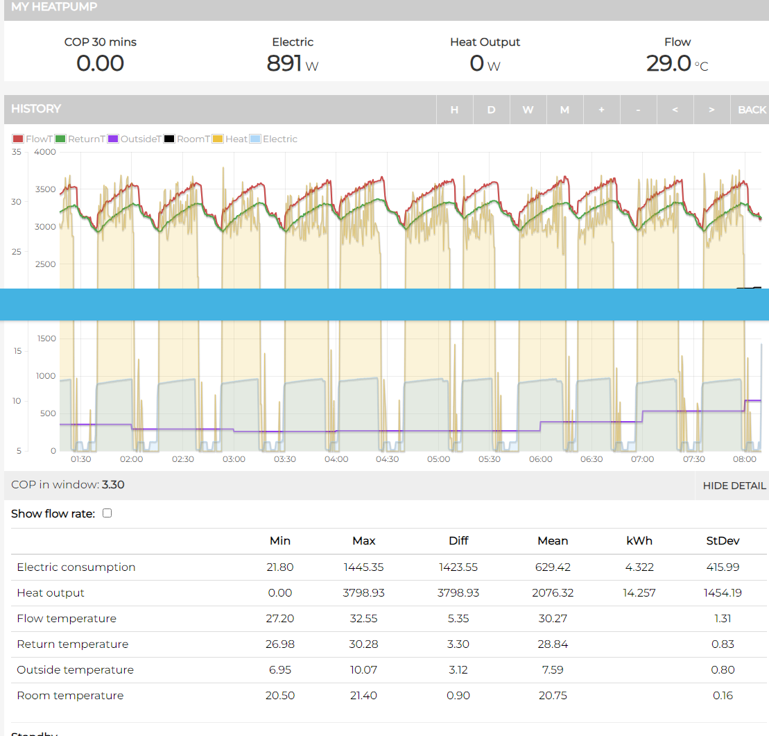 Thank you OpenEnergyMonitor: Octopus Daikin ASHP monitoring - Heatpump ...