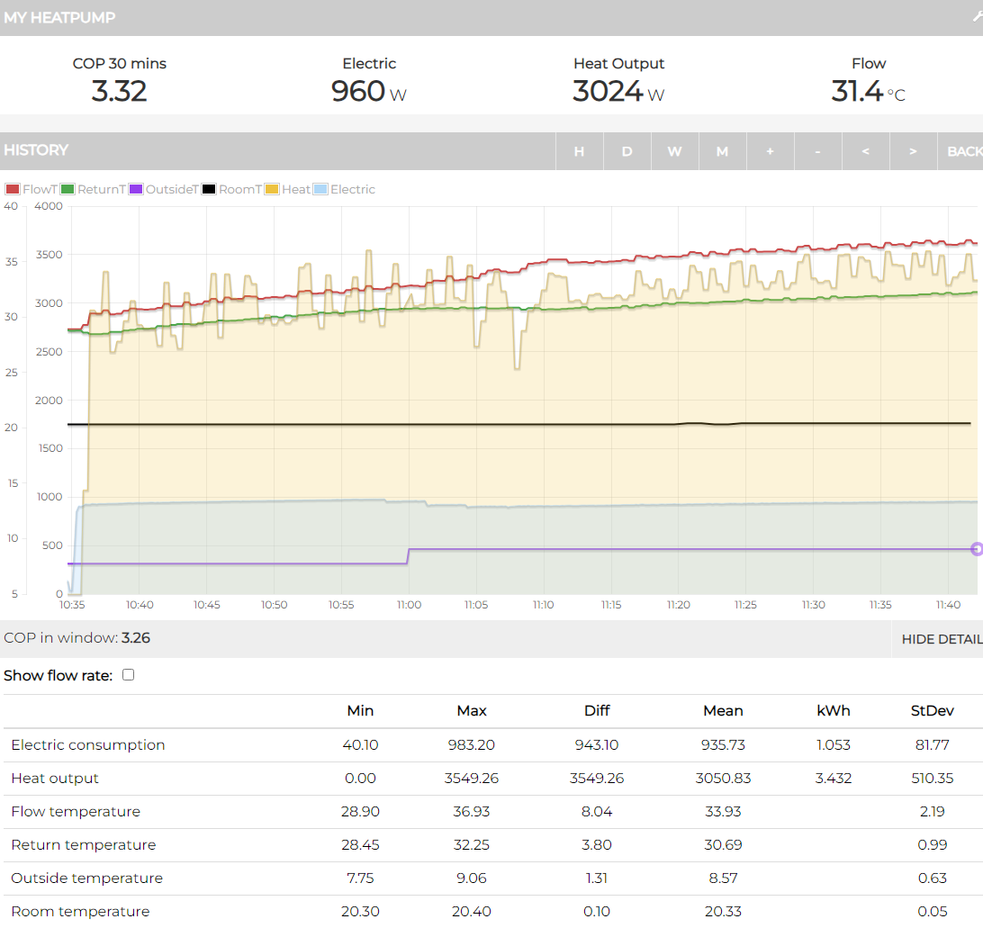 Thank you OpenEnergyMonitor: Octopus Daikin ASHP monitoring - Heatpump ...