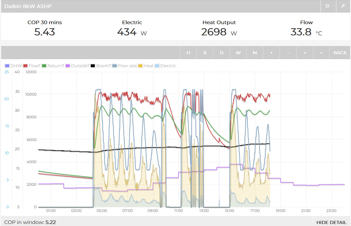 Daikin 8kW non-constant output - Heatpump - OpenEnergyMonitor Community