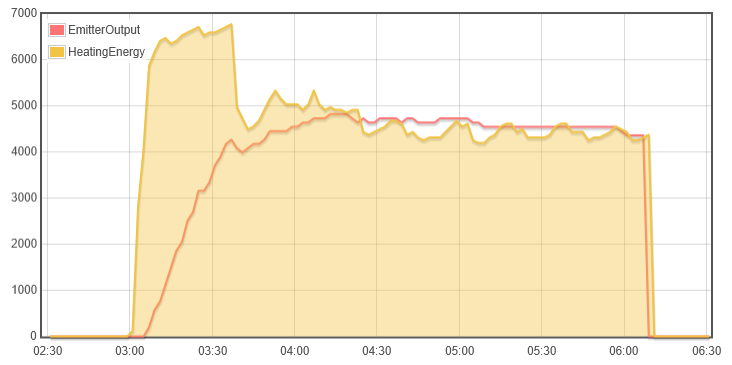 Mitsu Zubadan Flow Temperature Issue - Page 4 - Heatpump ...
