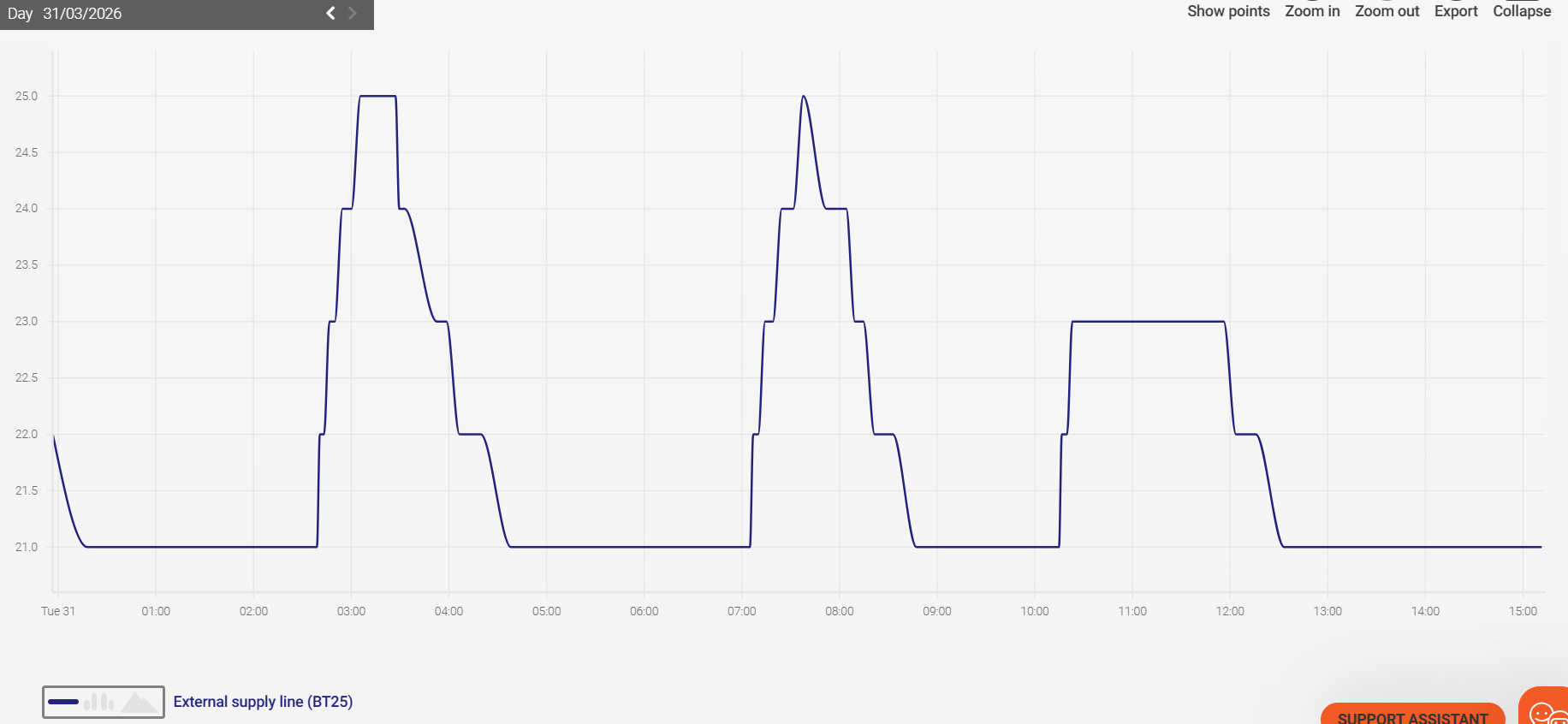 NIBE F2050 Hot water controls issue - Hardware - OpenEnergyMonitor ...