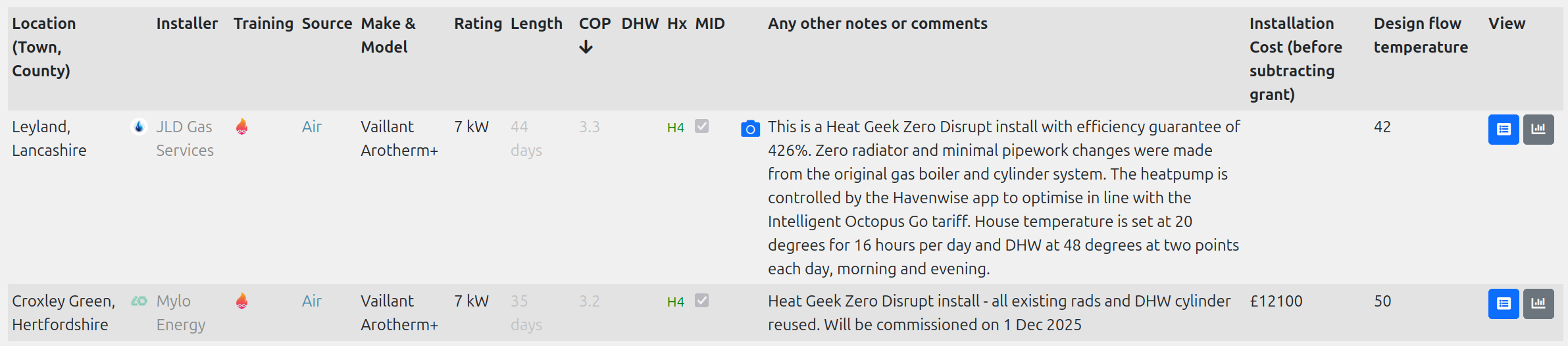 What SCOP can you expect from a system that runs at 55C and 50C flow ...