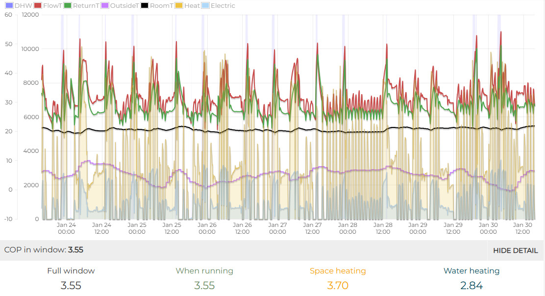 Homely controller installed on Samsung heat pump Gen7 R290 8KW ...